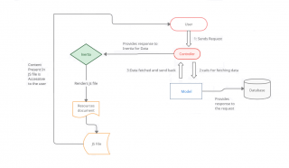 How to use ReactJs In Laravel through Inertia.Js | NetFillip